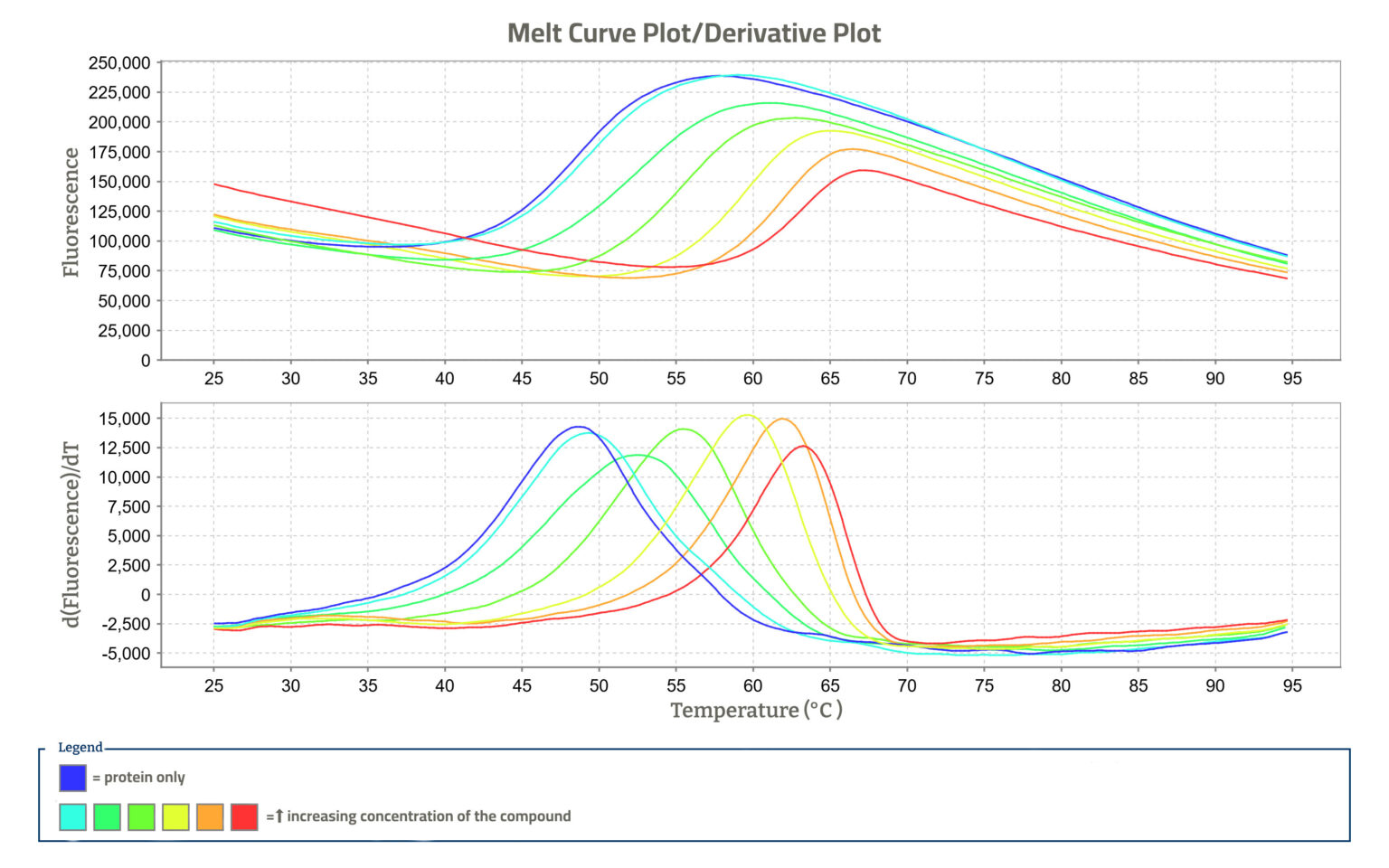 Thermal shift assays for early-stage drug discovery - AXXAM