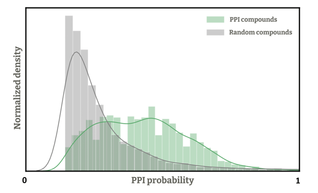 Designing PPI modulators with Generative AI | AXXAM