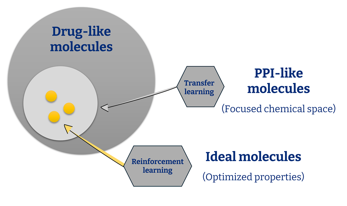 Designing PPI modulators with Generative AI | AXXAM